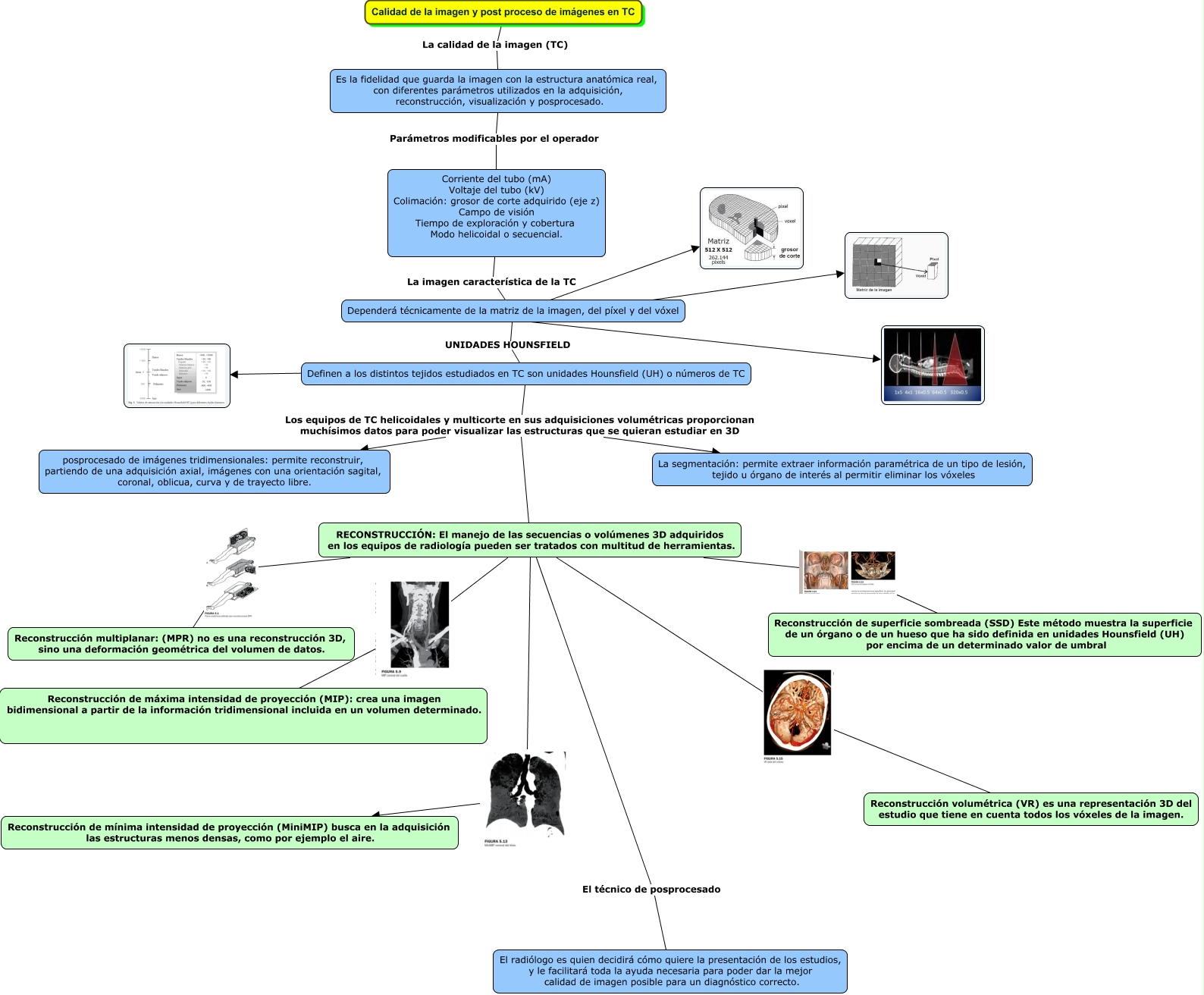 Calidad de la imagen y post proceso de imágenes en TC